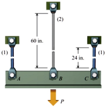 SOLVED: A load P is supported by a structure consisting of rigid bar ABC, two identical solid ...
