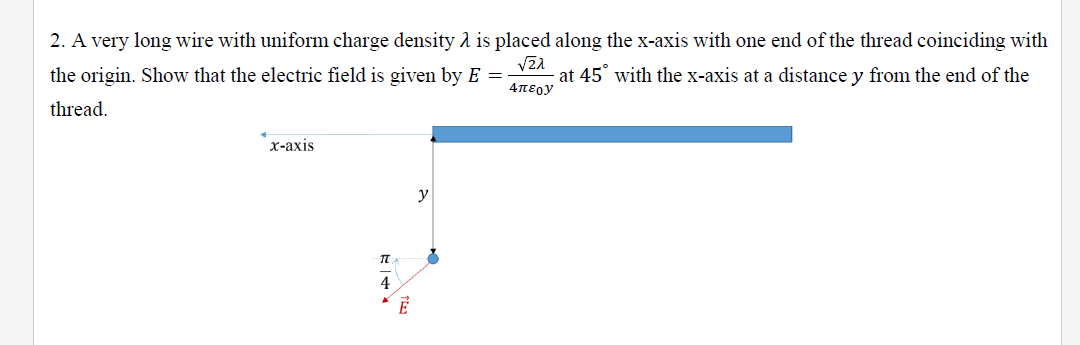 SOLVED: 2. A very long wire with uniform charge density λ is placed along the x-axis with one ...