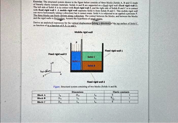 Exercise. The structural system shown in the figure below consists of ...