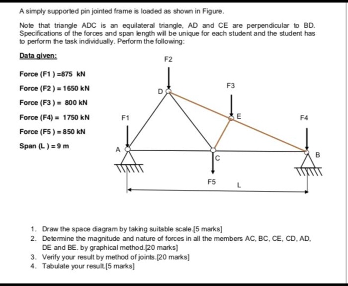 a simply supported pin jointed frame is loaded as shown in figure nole ...