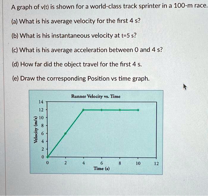 SOLVED: A graph of v(t) is shown for a world-class track sprinter in a ...