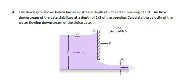 4. The sluice gate shown below has an upstream depth of 5 ft and an opening of 1 ft. The flow ...