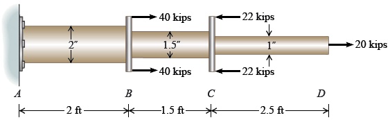 SOLVED: To use a load diagram to determine internal axial forces and to calculate axial ...