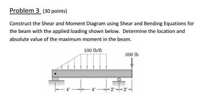 SOLVED: Problem 3 (30 points) Construct the Shear and Moment Diagram using Shear and Bending ...