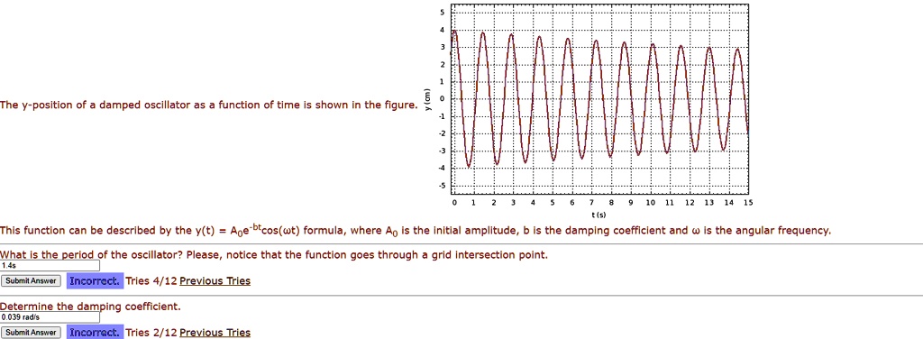 the position of damped oscillator as function of time shown in the figure thls function can be ...