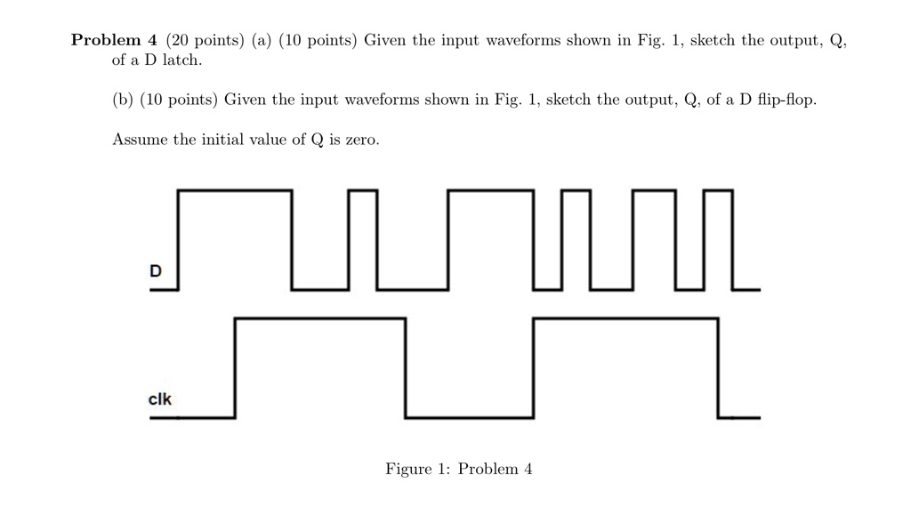 Solved Problem 4 20 Points A 10 Points Given The Input Waveforms Shown In Fig 1 Sketch