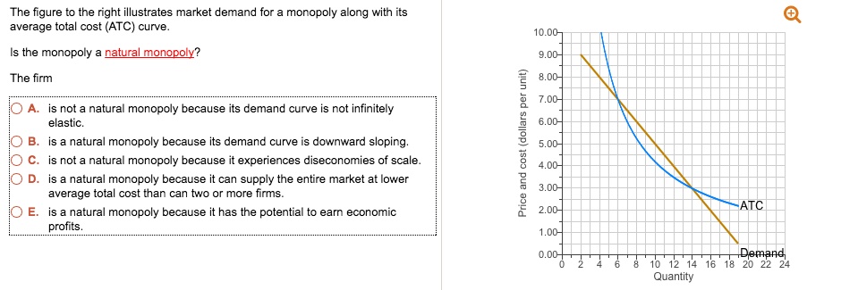 SOLVED: The figure to the right illustrates market demand for a ...