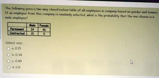 SOLVED: The following gives an auto way classification table of all employees in the company ...