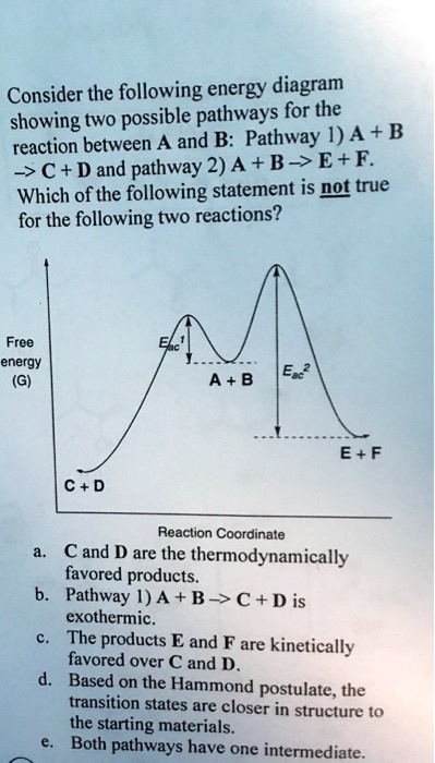 SOLVED:Consider the following energy diagram showing = two possible pathways for the seoction ...