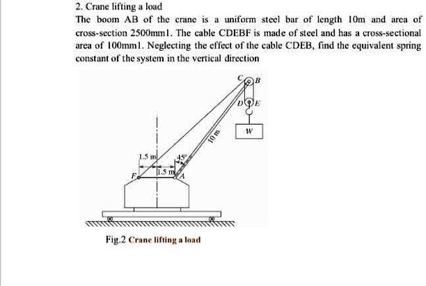 2. Crane lifting a load The boom AB of the crane is a uniform steel bar ...