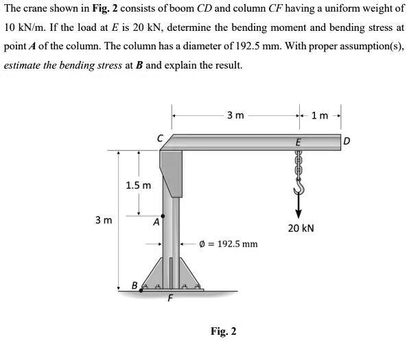 The crane shown in Fig. 2 consists of boom CD and column CF having a ...