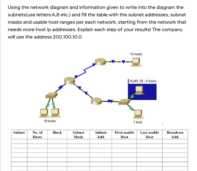 Solved Using The Network Diagram And Information Given Write The 6622