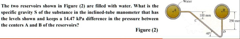 water the two reservoirs shown in figure 2 are filled with water what ...