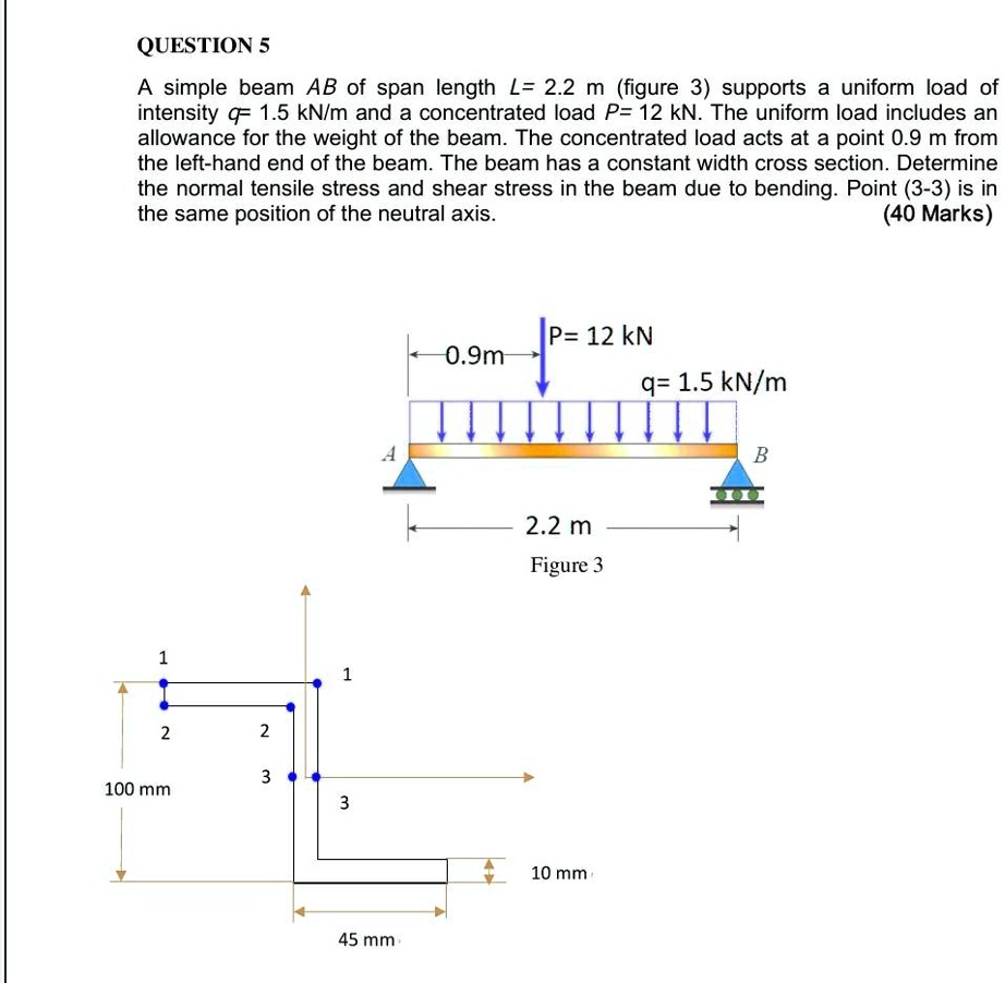 SOLVED: QUESTION5 A simple beam AB of span length L=2.2 m(figure 3 supports a uniform load of ...
