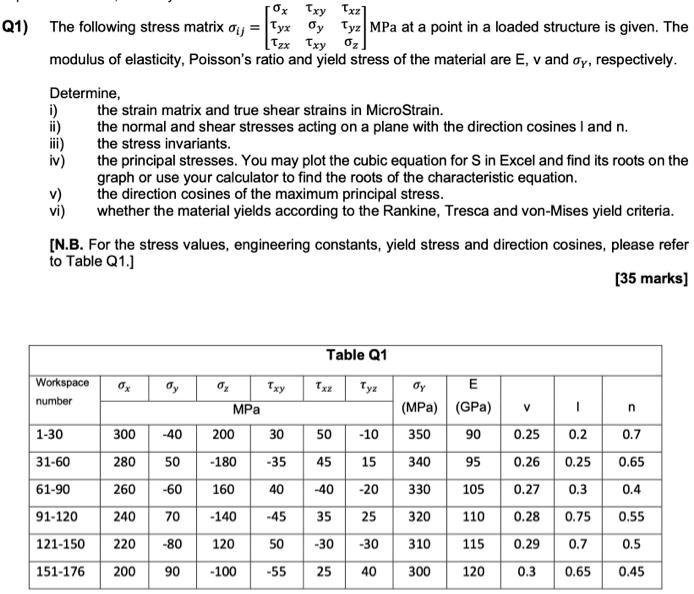 SOLVED: Title: Analysis of Stress and Strain in a Loaded Structure Q1 ...