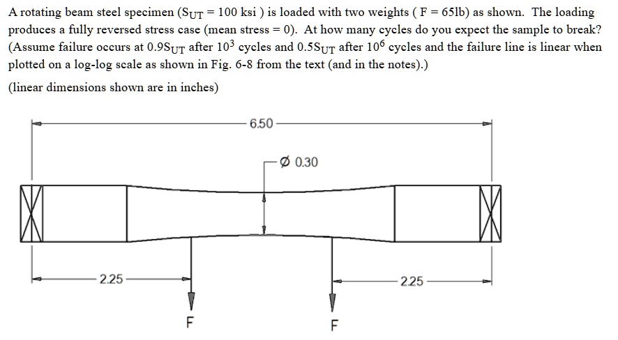 A rotating beam steel specimen (SuT = 100 ksi) is loaded with two ...
