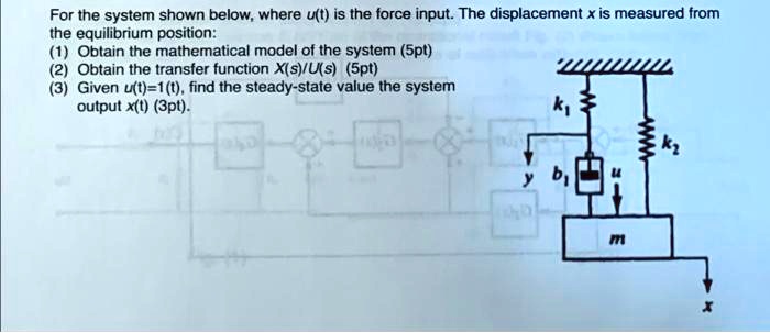For the system shown below, where u(t) is the force input. The displacement x is measured from ...