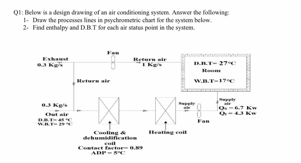 Q1: Below is a design drawing of an air conditioning system. Answer the ...