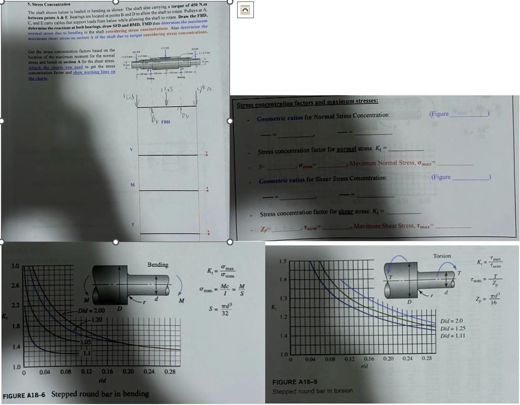 Stress Concentration The shaft shown below is loaded in bending as ...