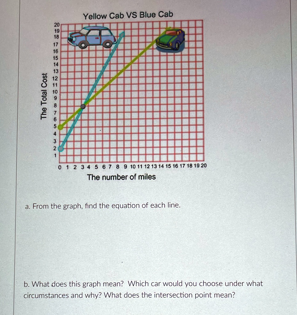 SOLVED: 'Yellow Cab VS Blue Cab 33 1 ; 2 0 1 2 3 4 5 6 7 9 10 11 12 13 ...