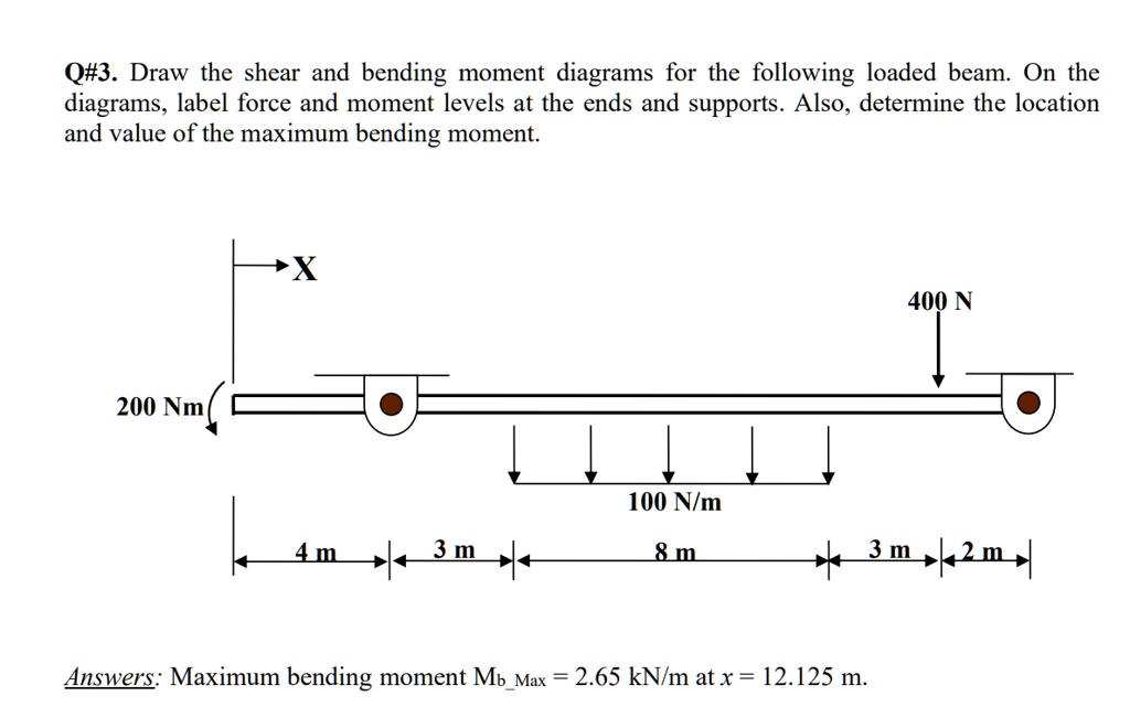 q3 draw the shear and bending moment diagrams for the following loaded beam on the diagrams ...