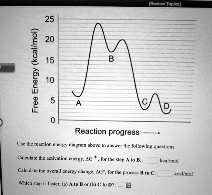 SOLVED: 25 20 [ 15 1 10 2 5 Reaction progress Use the reaction energy ...