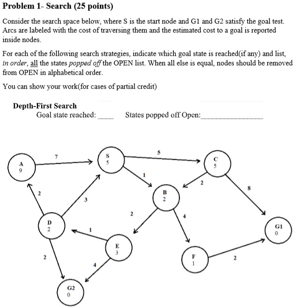 SOLVED: Problem 1-Search (25 points) Consider the search space below, where S is the start node ...