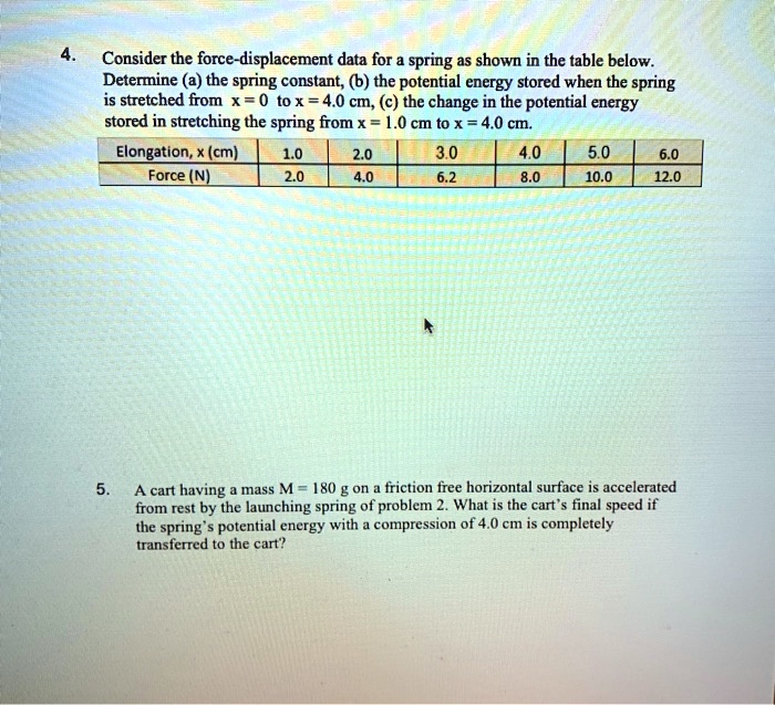 consider the force displacement data for a spring as shown in the table ...