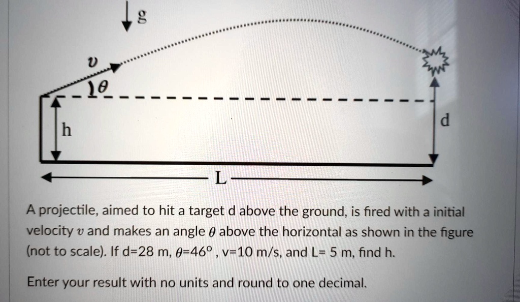 SOLVED: A projectile; aimed to hit a target d above the ground, is ...