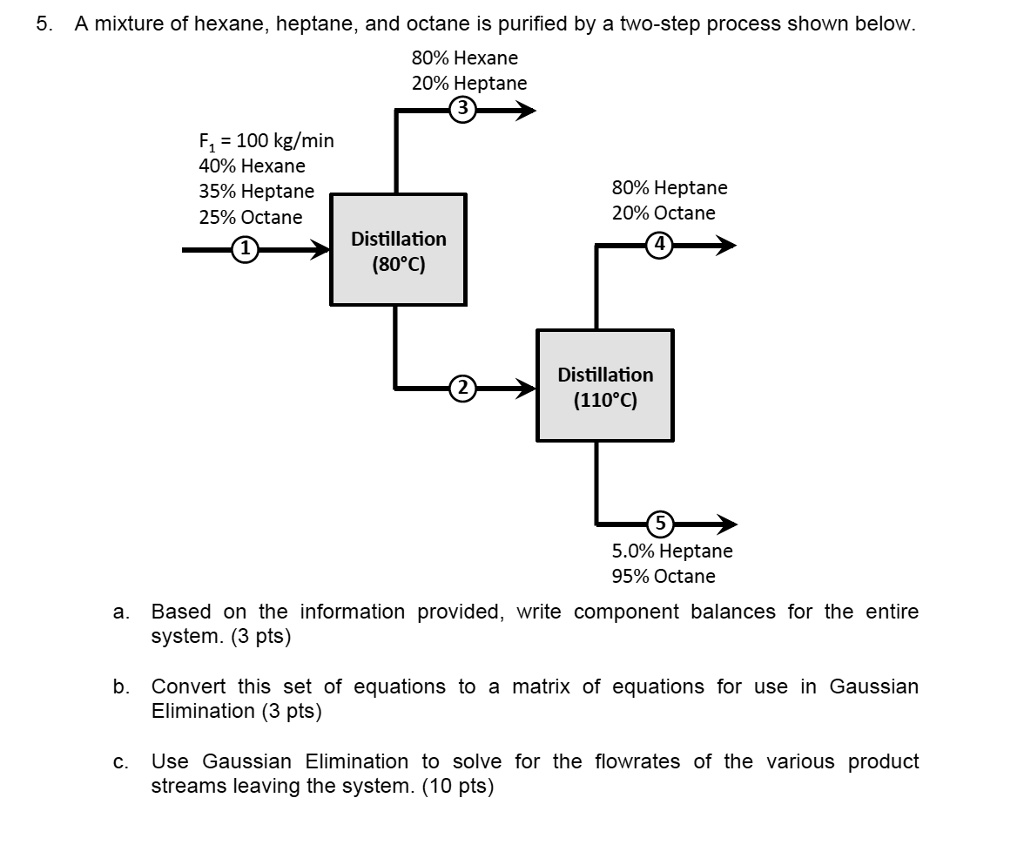 SOLVED: 5. A mixture of hexane, heptane, and octane is purified by a two-step process shown ...