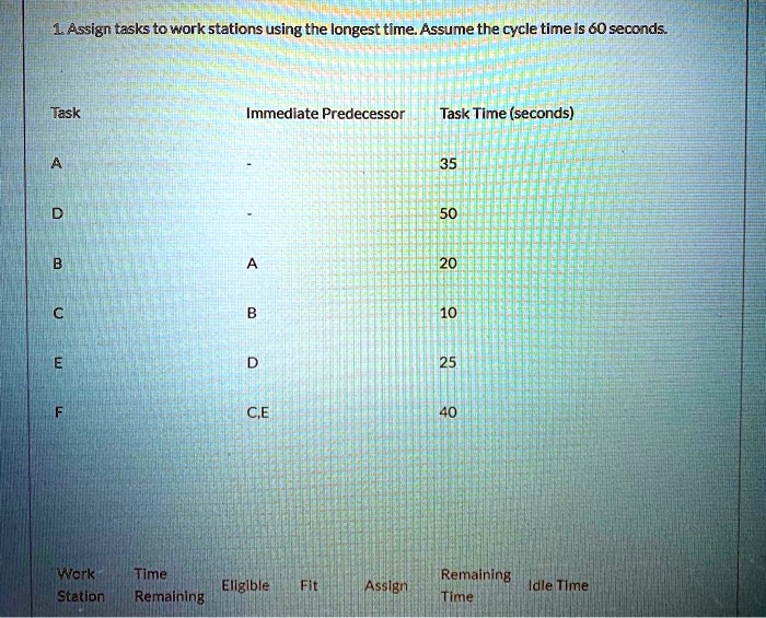 Solved Assign Tasks To Work Stations Using The Longest Time Assume