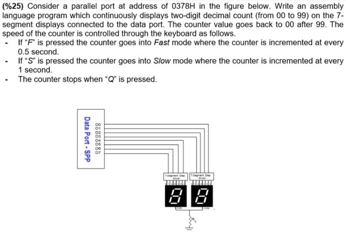 SOLVED: 25% Consider a parallel port at the address of 0378H in the figure below. Write an ...