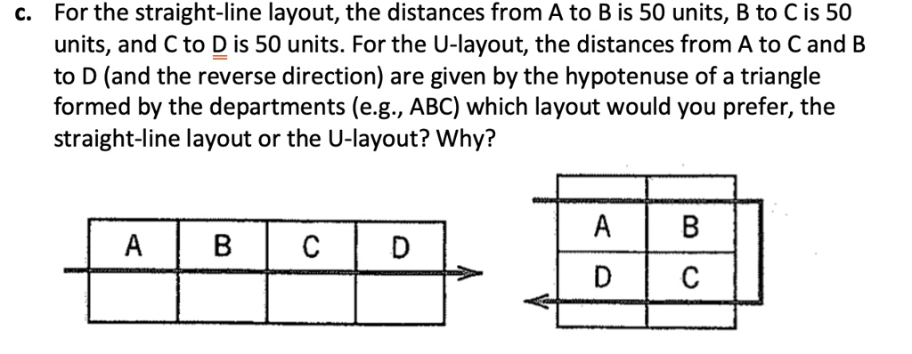 c. For the straight-line layout, the distances from A to B is 50 units ...