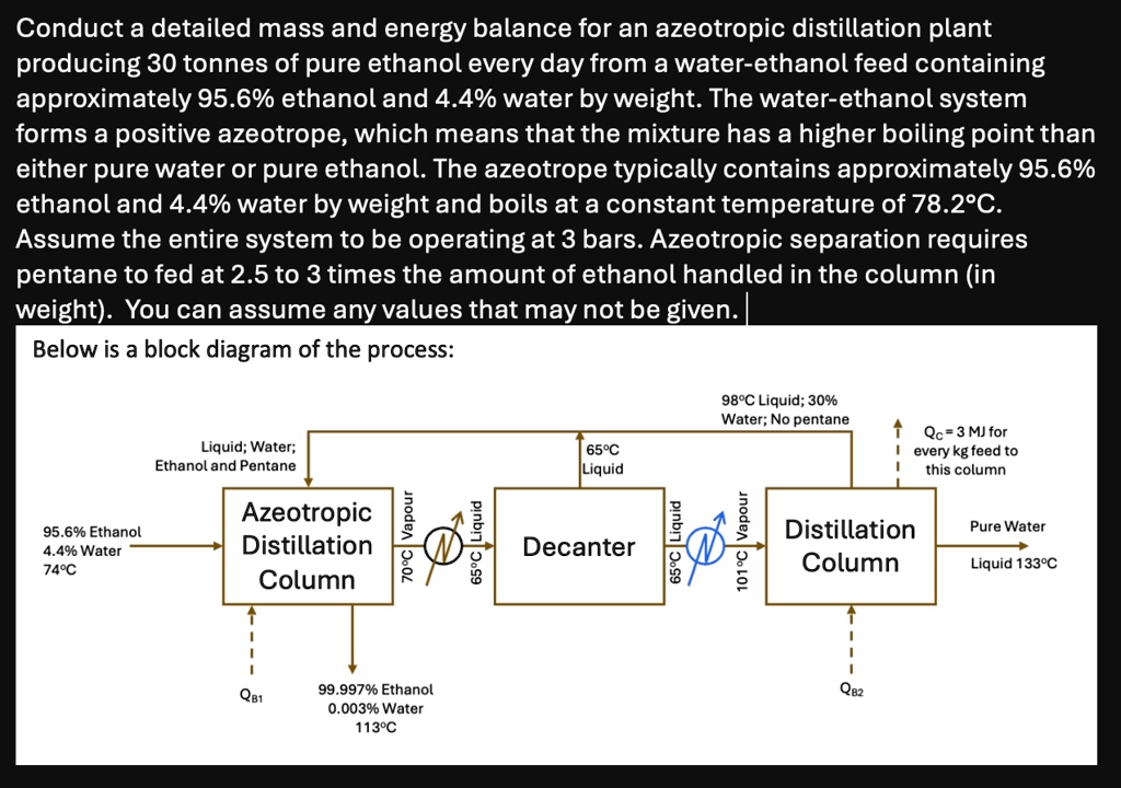 SOLVED: Conduct a detailed mass and energy balance for an azeotropic ...