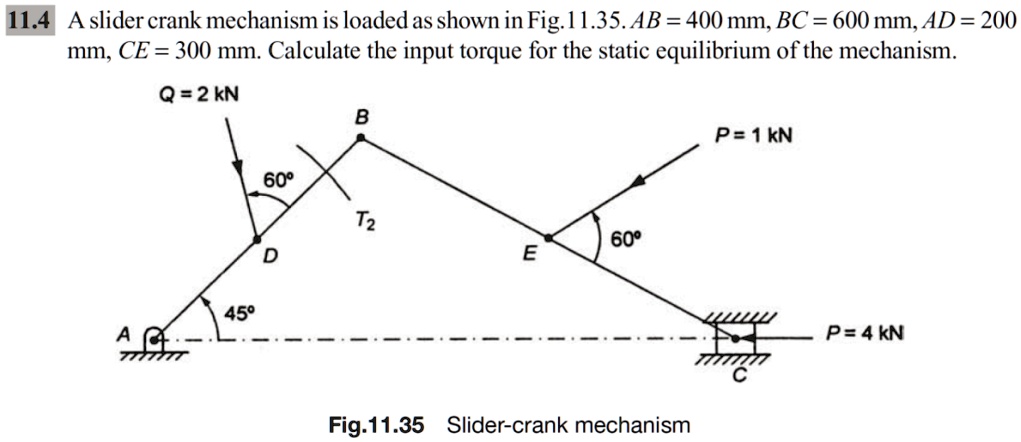 11.4 A slider crank mechanism is loaded as shown in Fig. 11.35. AB ...