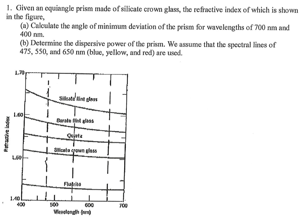 SOLVED: Given an equilateral prism made of silicate crown glass, the ...