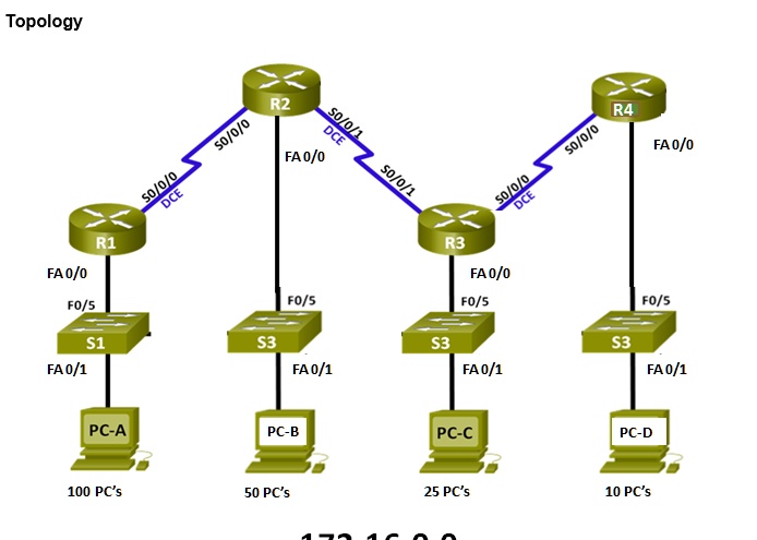 Part 1: Build Cable Network as shown in the topology (5 points) Part 2 ...
