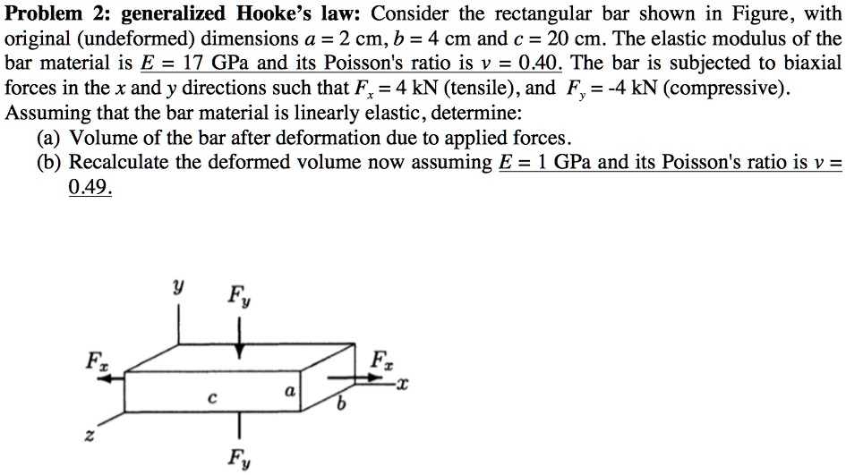 SOLVED: Problem 2: generalized Hooke's law: Consider the rectangular ...