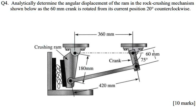 Q4. Analytically determine the angular displacement of the ram in the ...