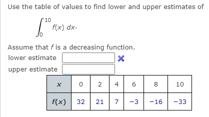 SOLVED: Use the table of values to find lower and upper estimates of ...