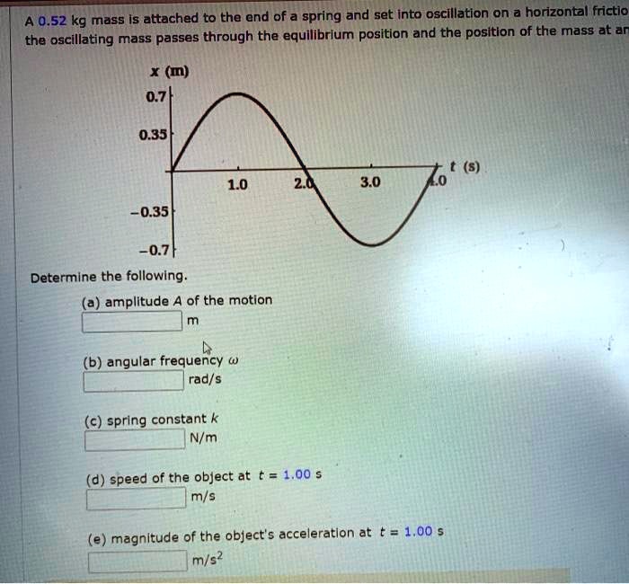 SOLVED: A 0.52 kg mass Is attached to the end of = spring and set Into oscillation on a ...