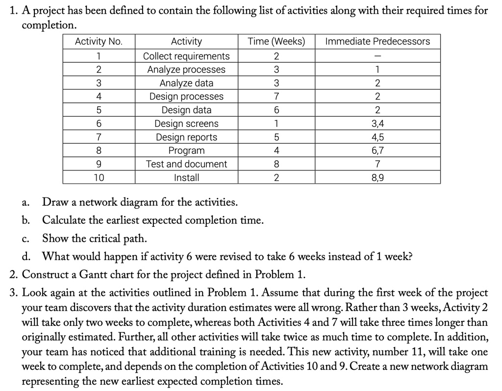 1. A project has been defined to contain the following list of ...