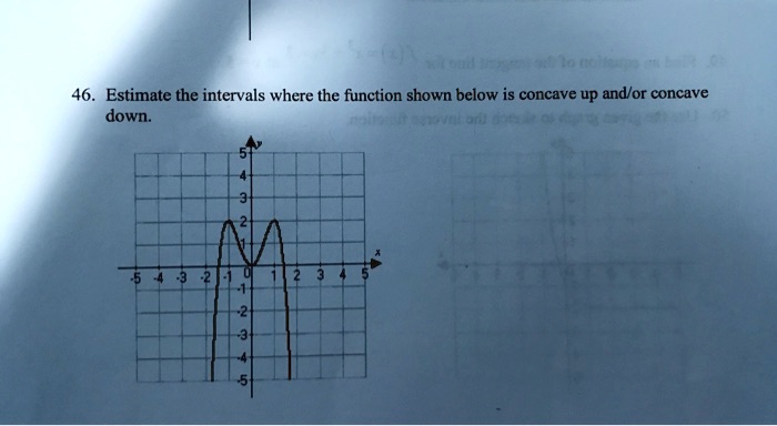 46 estimate the intervals where the function shown below is concave up ...