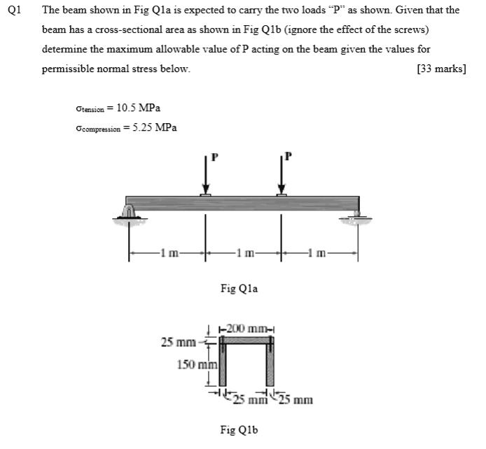Q1 The beam shown in Fig Qla is expected to carry the two loads P̈äs ...