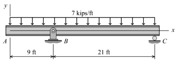 SOLVED: 7.9 For the simply supported beam subjected to the loading shown, (a) Derive equations ...