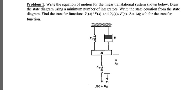 problem 1 write the equation of motion for the linear translational system shown belowdraw the ...
