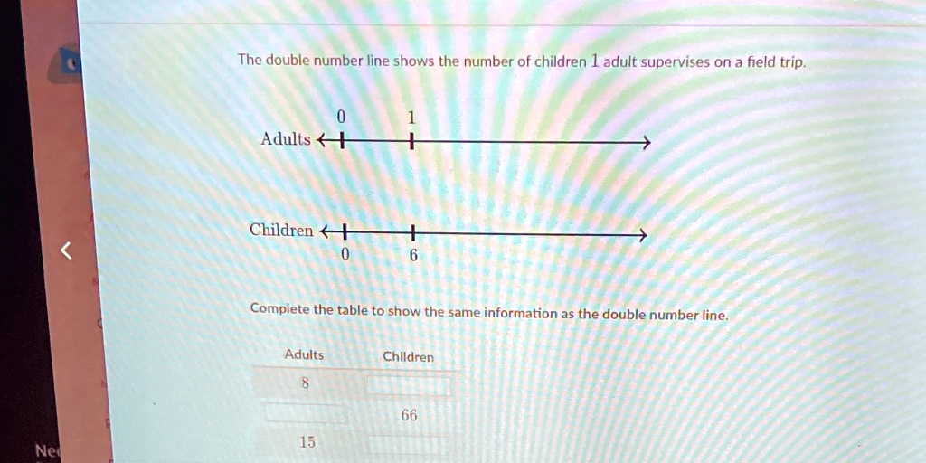 The double number line shows the number of children 1 adult supervises ...