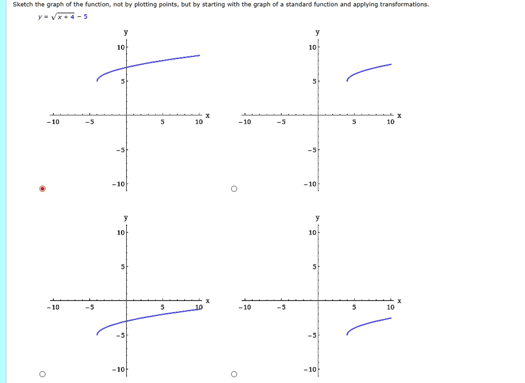 Solved Sketch The Graph Of The Function Not By Plotting Points But By Starting With The Graph