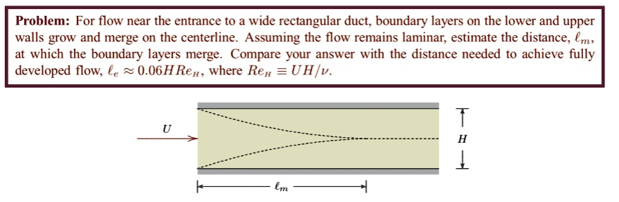 SOLVED: Please show all steps and solve using Prandtl's Boundary layer equations for fluid ...