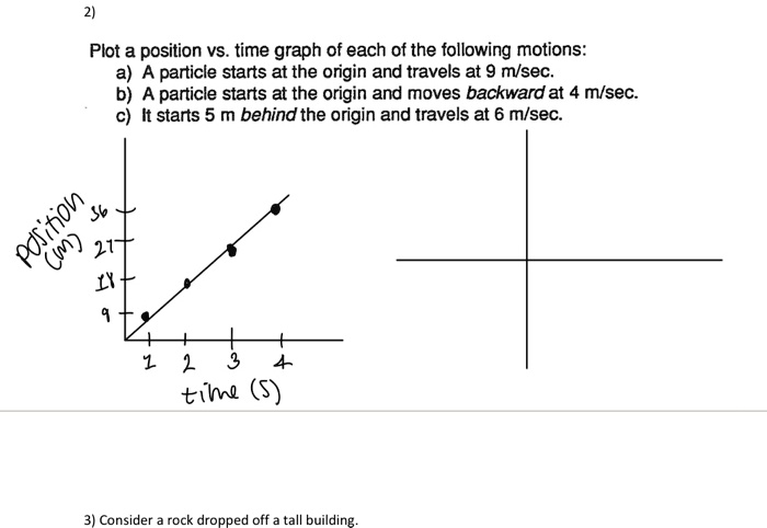 plot a position vs time graph of each of the following motions particle ...